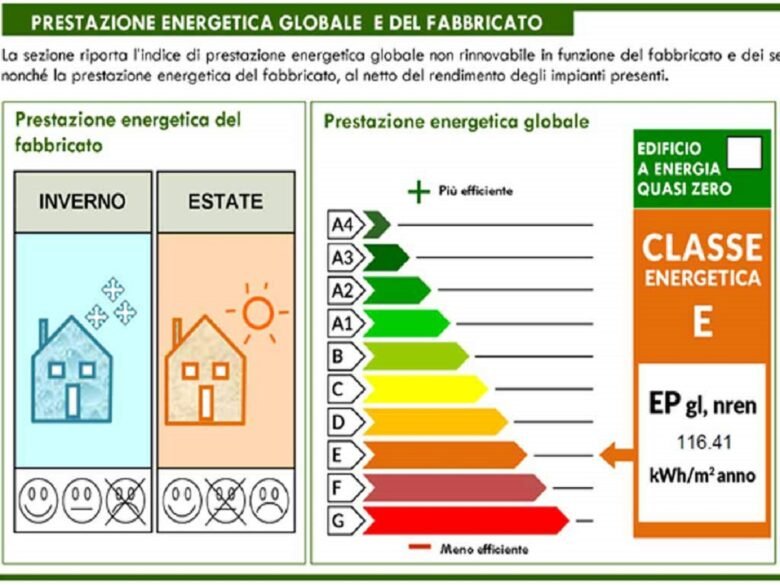 Efficienza energetica edifici: 6 info, fisco e consigli